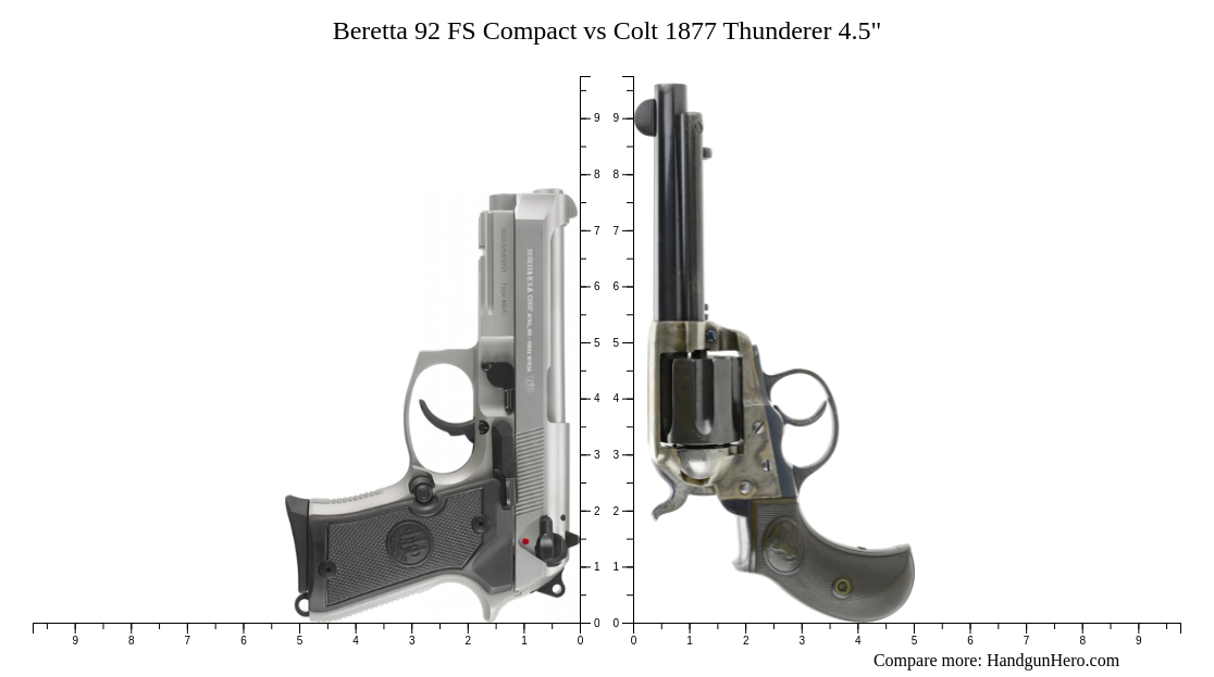Beretta 92 FS Compact vs Colt 1877 Thunderer 4.5" size comparison ...