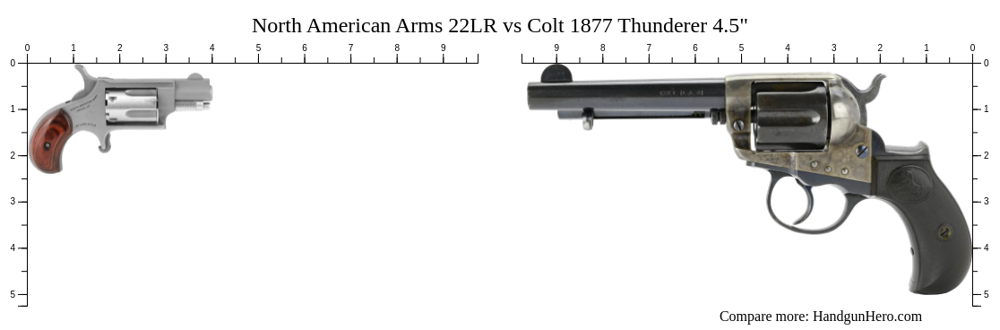 North American Arms 22LR vs Colt 1877 Thunderer 4.5" size comparison ...