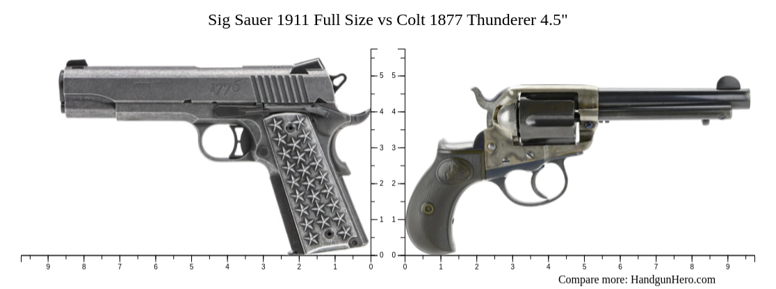 Sig Sauer 1911 Full Size vs Colt 1877 Thunderer 4.5" size comparison ...