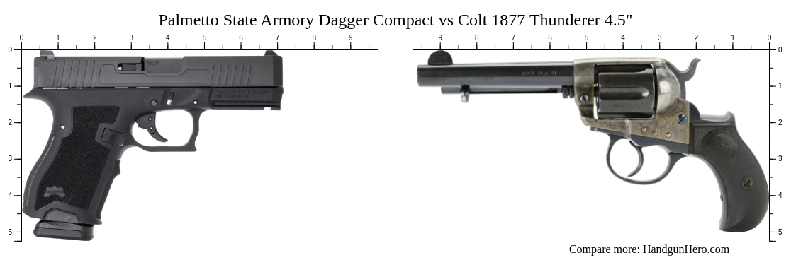 Palmetto State Armory Dagger Compact vs Colt 1877 Thunderer 4.5" size ...