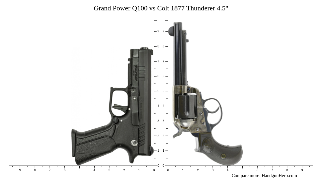 Grand Power Q100 vs Colt 1877 Thunderer 4.5" size comparison | Handgun Hero