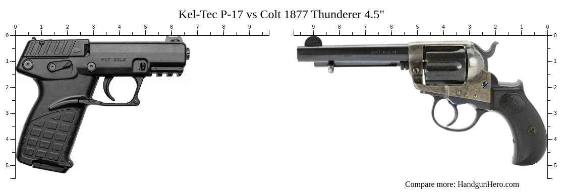 Kel-Tec P-17 vs Colt 1877 Thunderer 4.5" size comparison | Handgun Hero