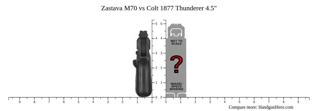 Zastava M70 vs Colt 1877 Thunderer 4.5" size comparison | Handgun Hero