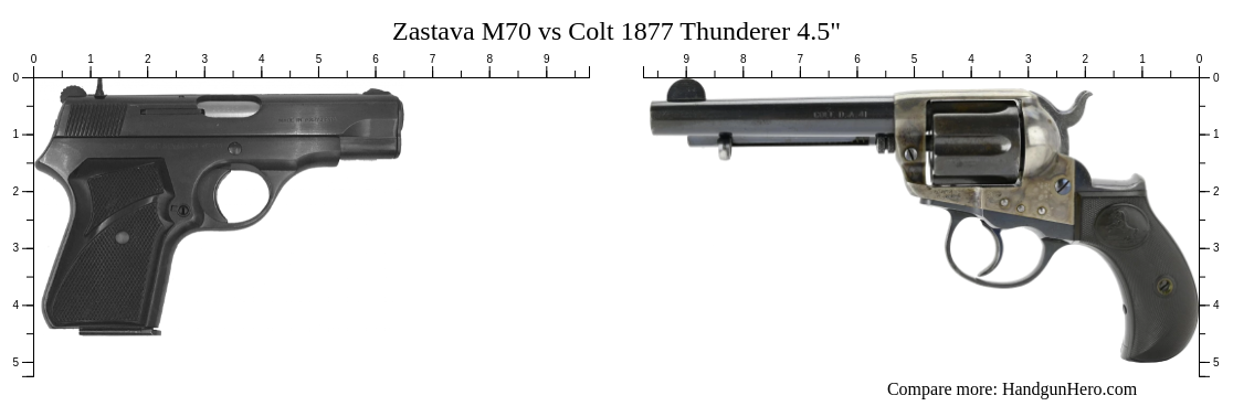 Zastava M70 vs Colt 1877 Thunderer 4.5" size comparison | Handgun Hero