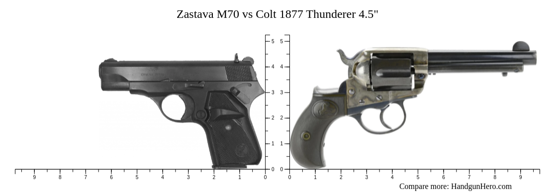 Zastava M70 vs Colt 1877 Thunderer 4.5" size comparison | Handgun Hero