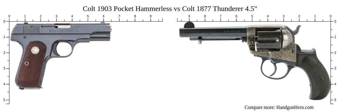 Colt 1903 Pocket Hammerless vs Colt 1877 Thunderer 4.5" size comparison ...
