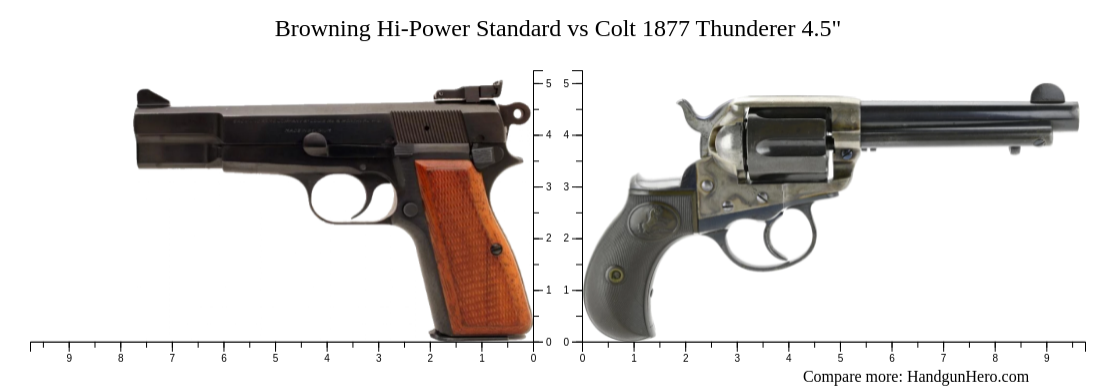 Browning Hi-Power Standard vs Colt 1877 Thunderer 4.5" size comparison ...