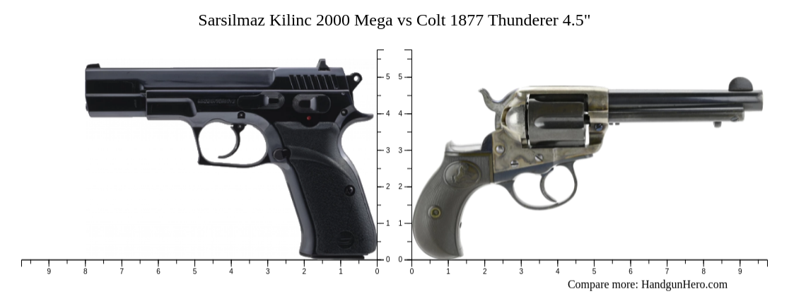 Sarsilmaz Kilinc 2000 Mega vs Colt 1877 Thunderer 4.5" size comparison ...