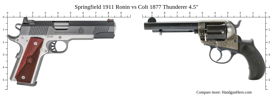 Springfield 1911 Ronin vs Colt 1877 Thunderer 4.5" size comparison ...