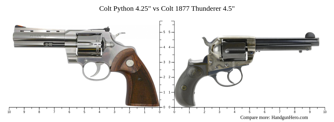 Colt Python 4.25" vs Colt 1877 Thunderer 4.5" size comparison | Handgun ...