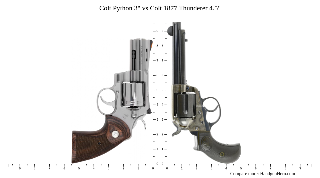 Colt Python 3" vs Colt 1877 Thunderer 4.5" size comparison | Handgun Hero