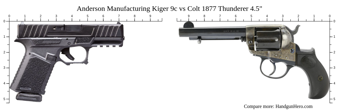Anderson Manufacturing Kiger 9c vs Colt 1877 Thunderer 4.5" size ...
