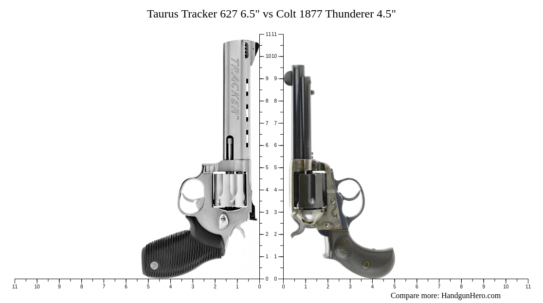Taurus Tracker 627 6.5" vs Colt 1877 Thunderer 4.5" size comparison ...