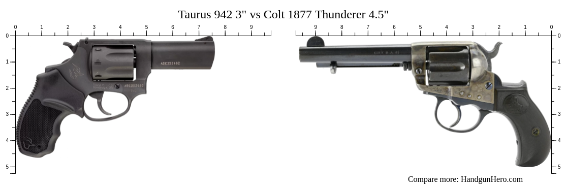 Taurus 942 3" vs Colt 1877 Thunderer 4.5" size comparison | Handgun Hero