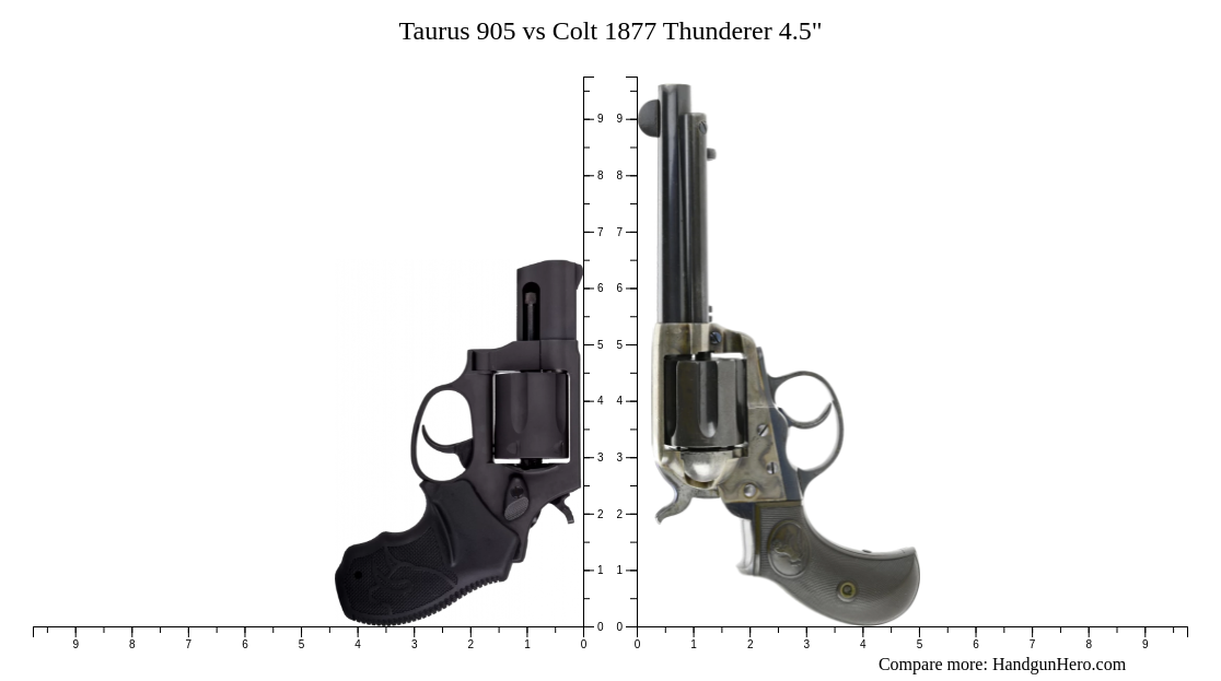 Taurus 905 vs Colt 1877 Thunderer 4.5" size comparison | Handgun Hero
