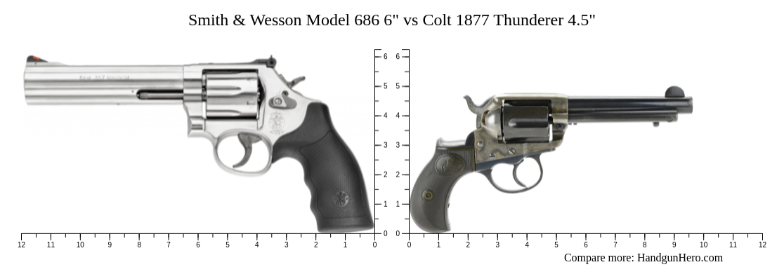 Smith & Wesson Model 686 6" vs Colt 1877 Thunderer 4.5" size comparison ...