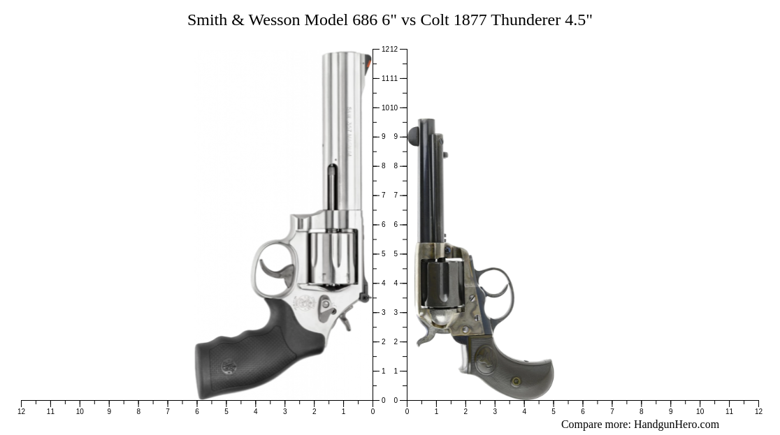Smith & Wesson Model 686 6" vs Colt 1877 Thunderer 4.5" size comparison ...
