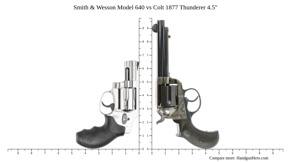 Smith & Wesson Model 640 vs Colt 1877 Thunderer 4.5" size comparison ...