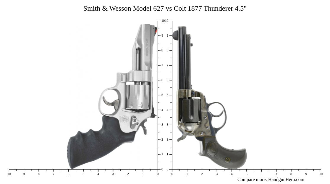 Smith & Wesson Model 627 vs Colt 1877 Thunderer 4.5" size comparison ...