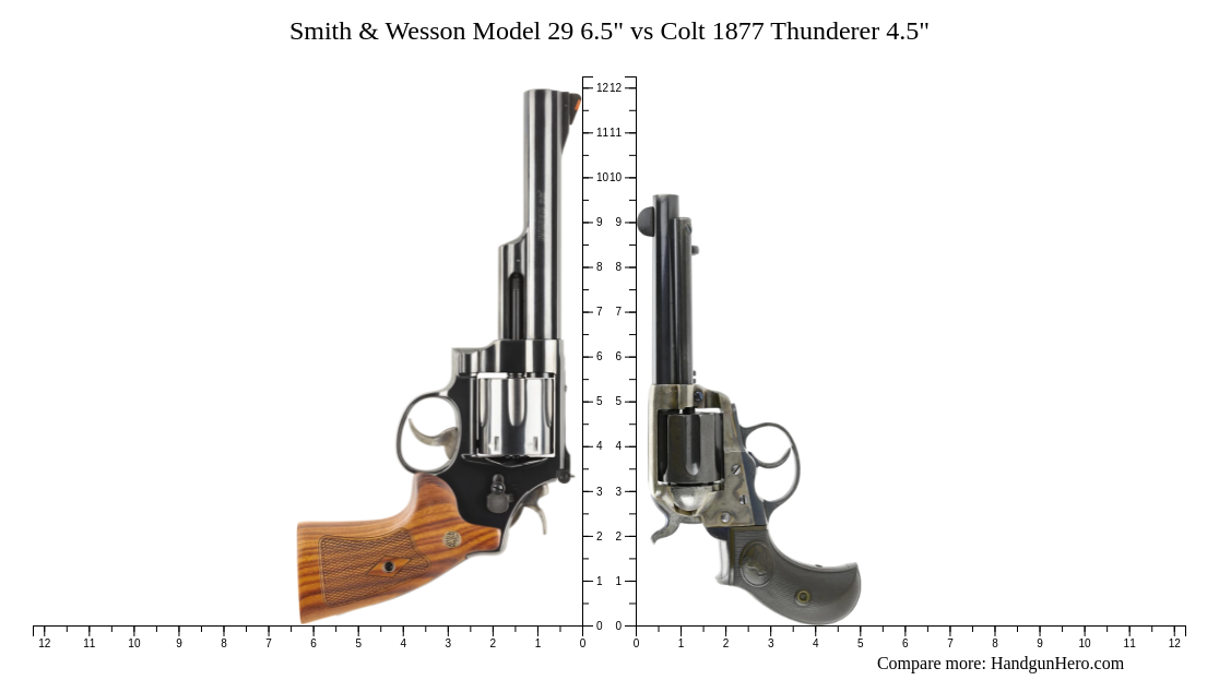 Smith & Wesson Model 29 6.5" vs Colt 1877 Thunderer 4.5" size ...
