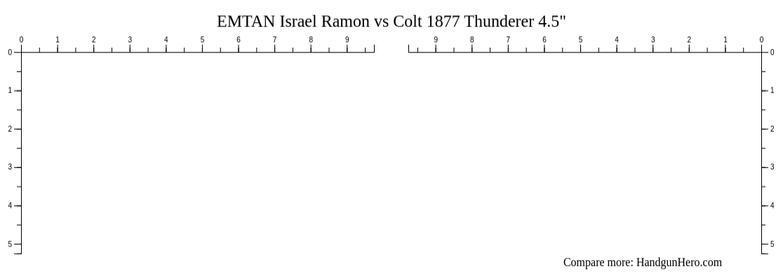 EMTAN Israel Ramon vs Colt 1877 Thunderer 4.5" size comparison ...