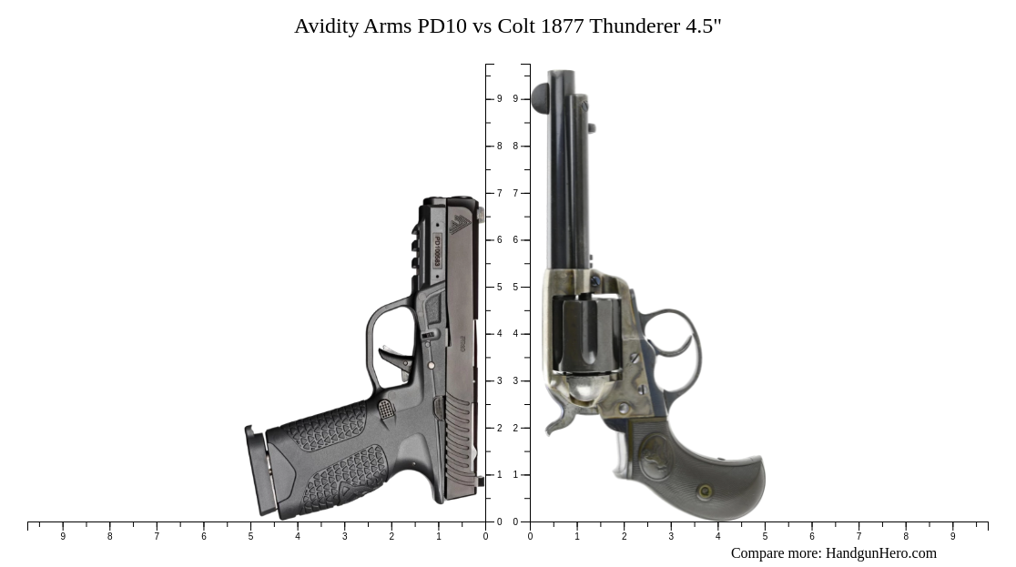 Avidity Arms PD10 vs Colt 1877 Thunderer 4.5" size comparison | Handgun ...