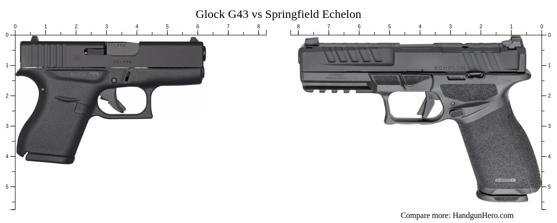 Glock G43 vs Springfield Echelon size comparison | Handgun Hero