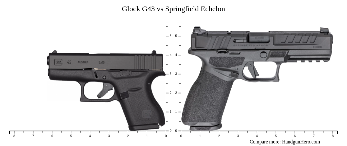Glock G43 vs Springfield Echelon size comparison | Handgun Hero