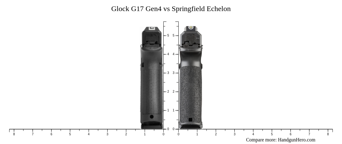 Glock G17 Gen4 vs Springfield Echelon size comparison | Handgun Hero