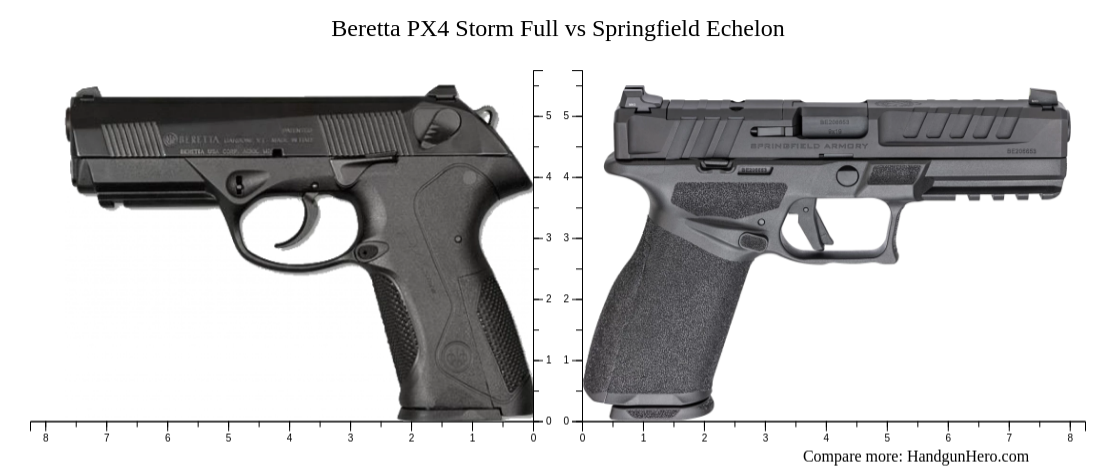 Beretta PX4 Storm Full vs Springfield Echelon size comparison | Handgun ...