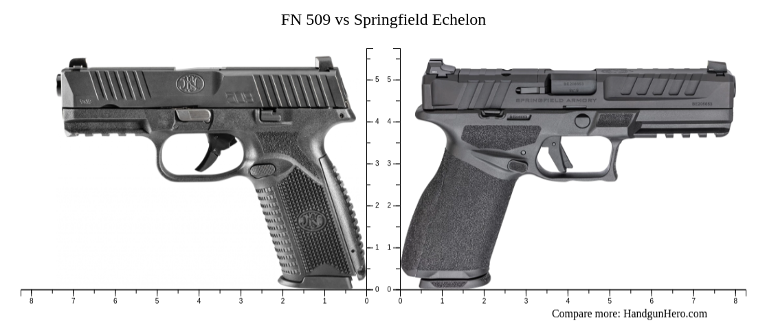 FN 509 vs Springfield Echelon size comparison | Handgun Hero