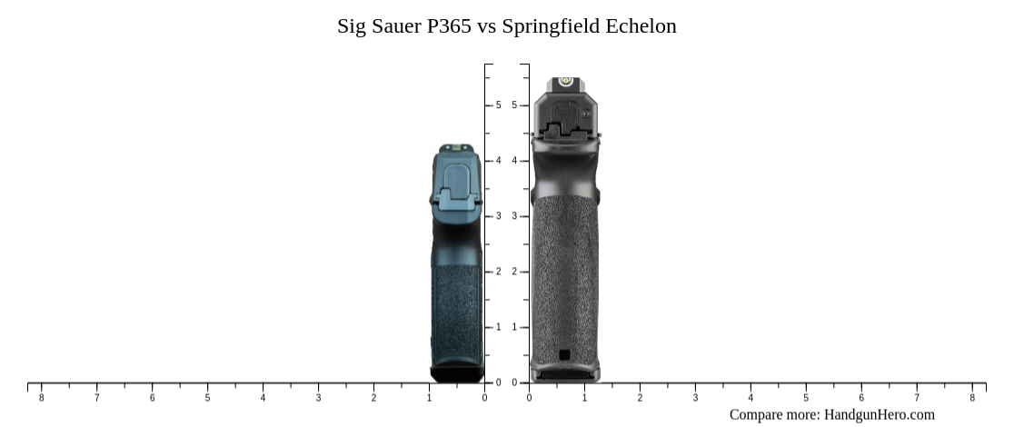 Sig Sauer P365 vs Springfield Echelon size comparison | Handgun Hero