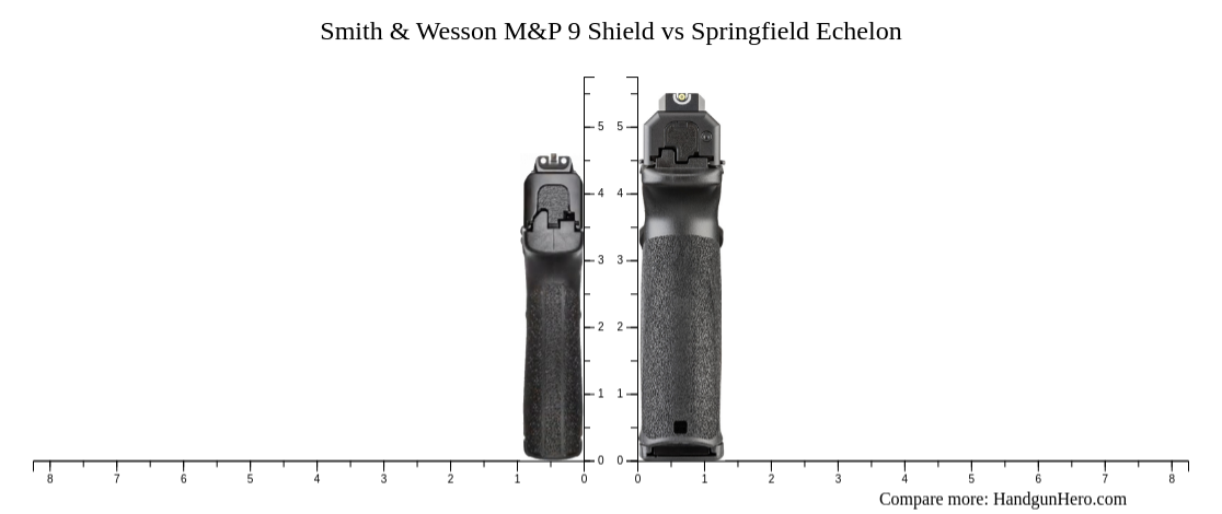 Smith & Wesson M&P 9 Shield vs Springfield Echelon size comparison | Handgun Hero
