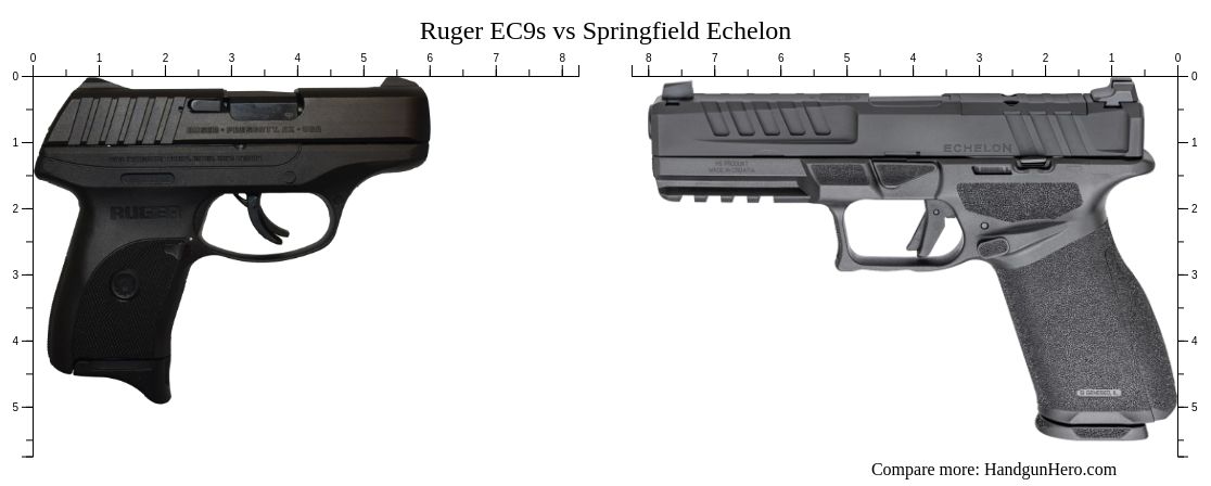 Ruger EC9s vs Springfield Echelon size comparison | Handgun Hero
