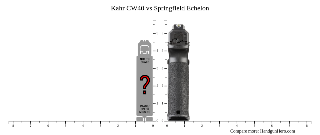 Kahr CW40 vs Springfield Echelon size comparison | Handgun Hero