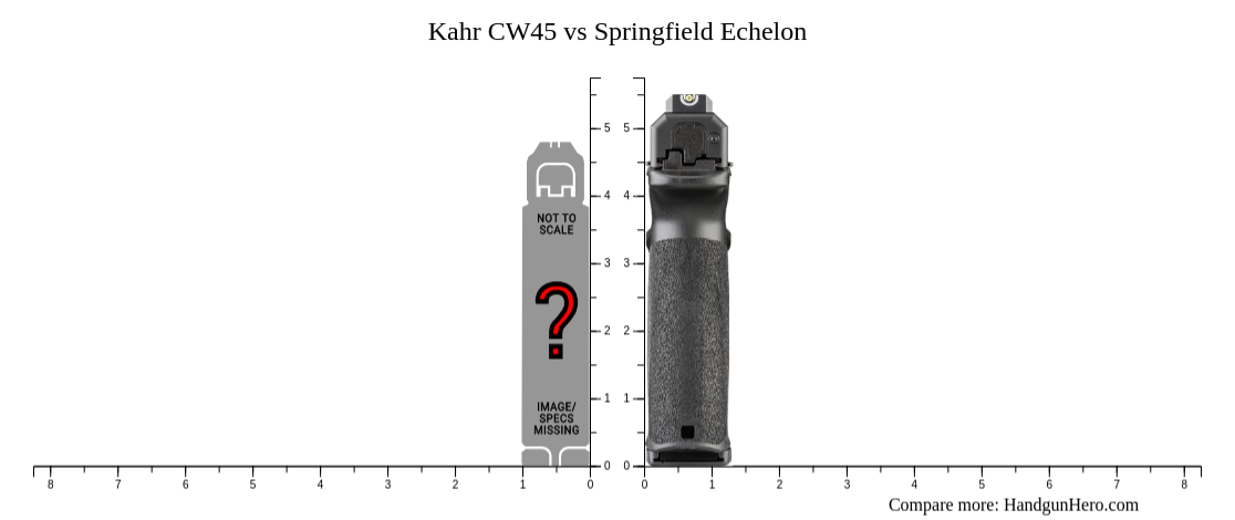 Kahr CW45 vs Springfield Echelon size comparison | Handgun Hero