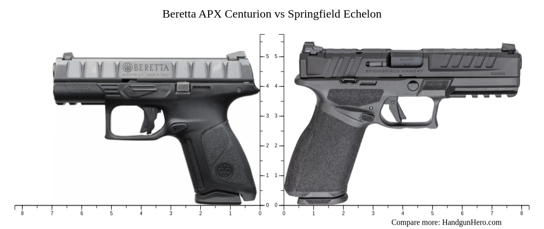Beretta APX Centurion vs Springfield Echelon size comparison | Handgun Hero