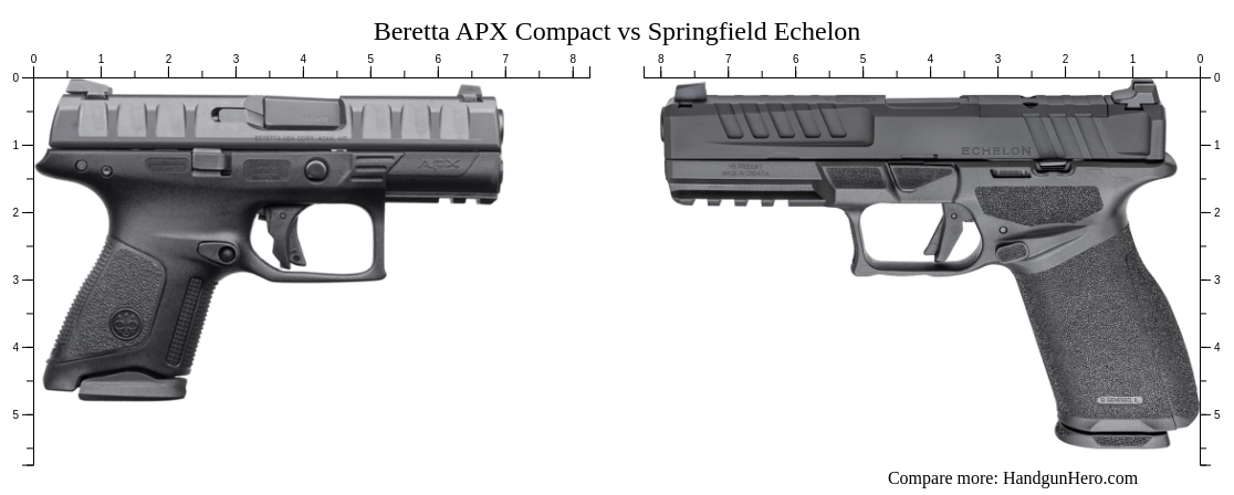 Beretta APX Compact vs Springfield Echelon size comparison | Handgun Hero