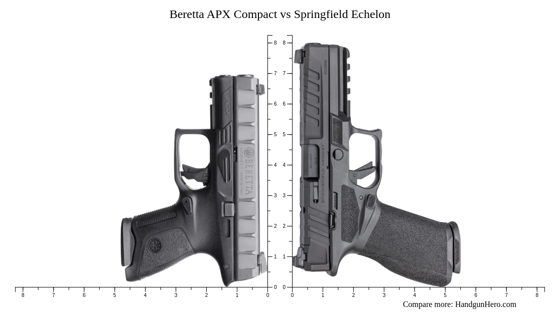 Beretta APX Compact vs Springfield Echelon size comparison | Handgun Hero