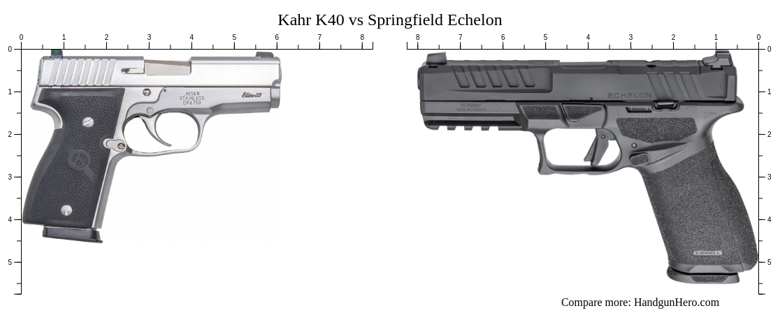 Kahr K40 vs Springfield Echelon size comparison | Handgun Hero