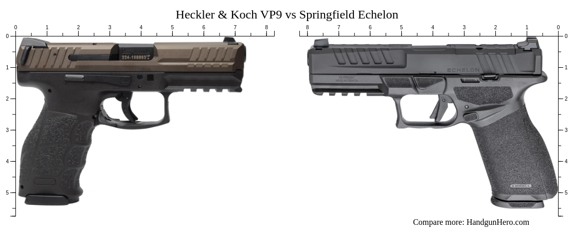 Heckler & Koch VP9 vs Springfield Echelon size comparison | Handgun Hero