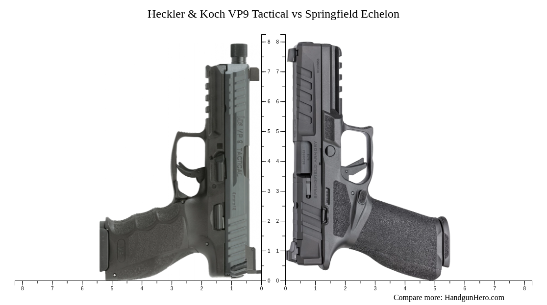 Heckler & Koch VP9 Tactical vs Springfield Echelon size comparison ...