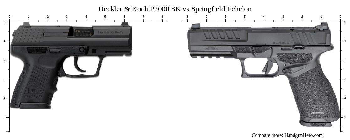 Heckler & Koch P2000 SK vs Springfield Echelon size comparison ...