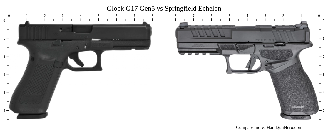 Glock G17 Gen5 vs Springfield Echelon size comparison | Handgun Hero