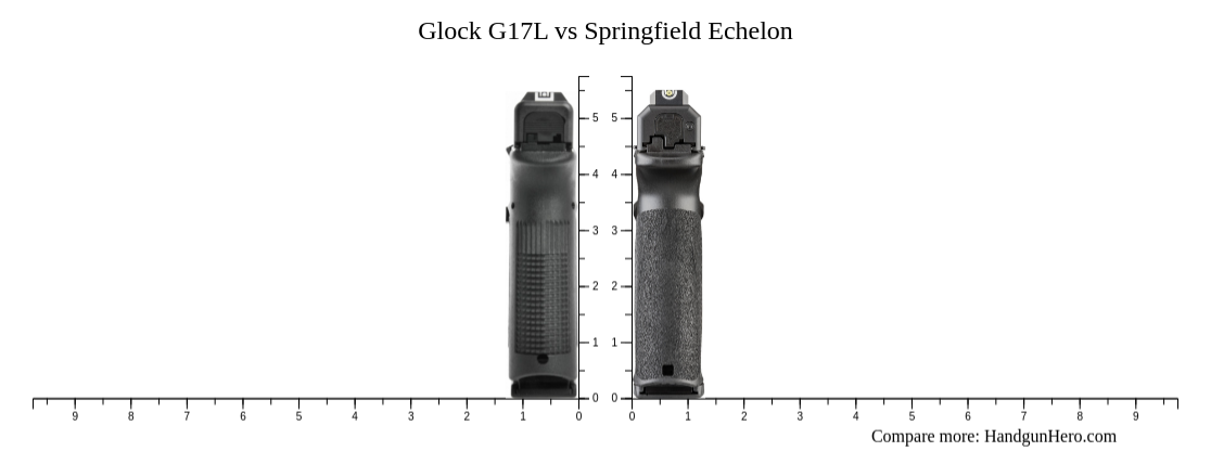 Glock G17L vs Springfield Echelon size comparison | Handgun Hero