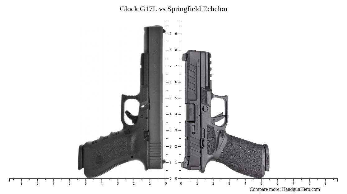 Glock G17L vs Springfield Echelon size comparison | Handgun Hero