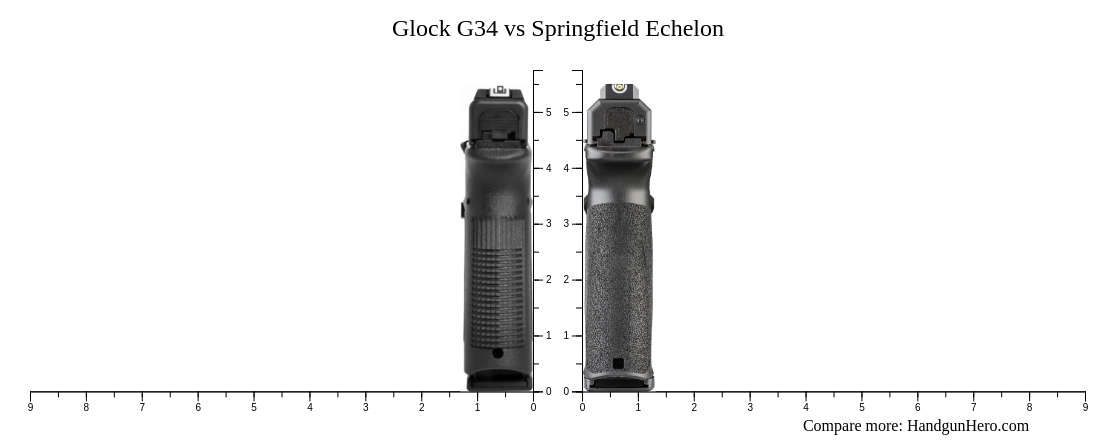 Glock G17 Gen5 vs Glock G17 vs Glock G34 vs Glock G45 vs Springfield ...