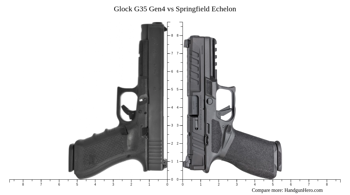 Glock G35 Gen4 vs Springfield Echelon size comparison | Handgun Hero