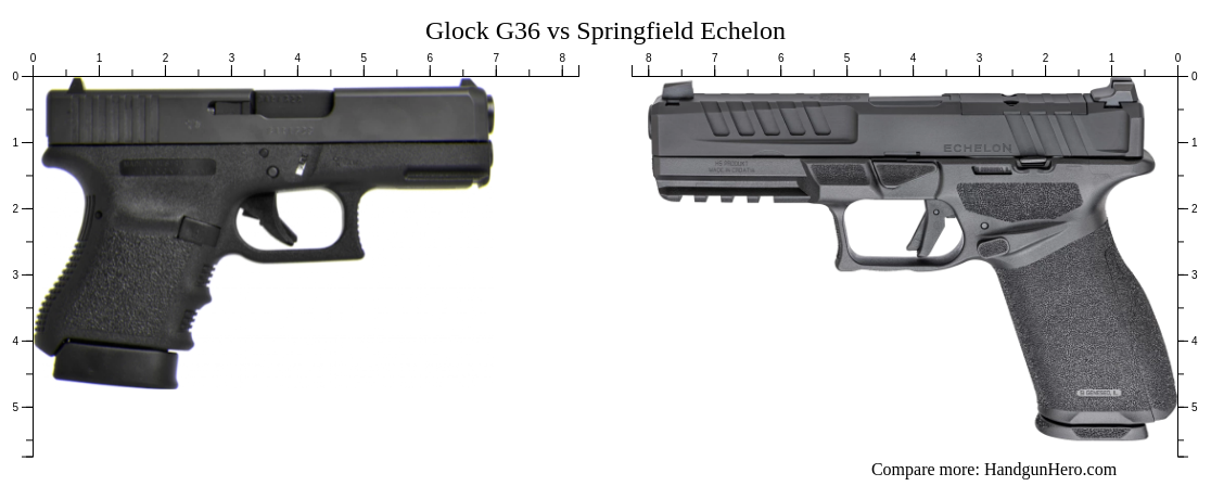 Glock G36 vs Springfield Echelon size comparison | Handgun Hero