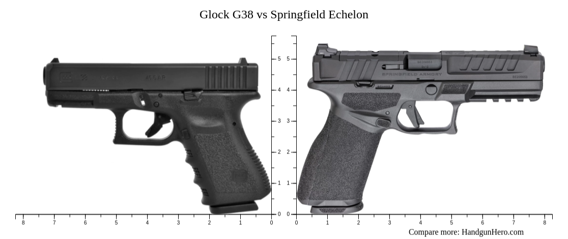 Glock G38 vs Springfield Echelon size comparison | Handgun Hero